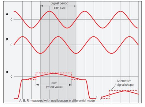 Calibrating Heidenhain Encoder With Arduino General Guidance