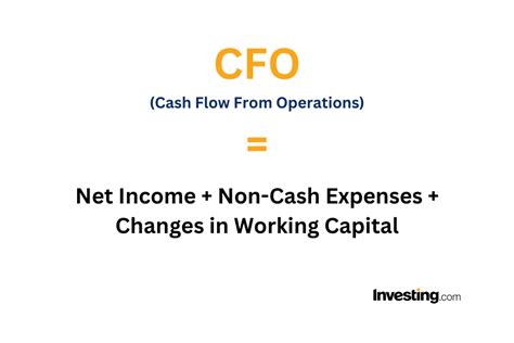 Cash From Operations CFO Importance Limitations More