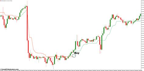 Supertrend Mtf Alert Mt5 Indicator