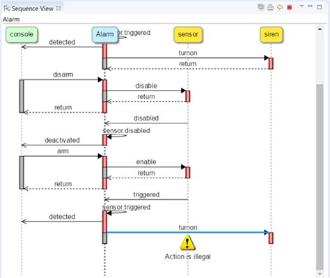 Modeling Verifying And Generating Embedded Software With Dezyne