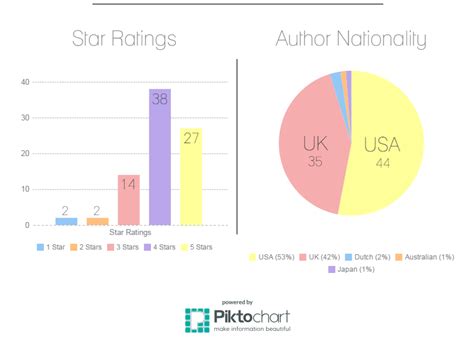 2015 Reading Statistics Sarahs Chapter