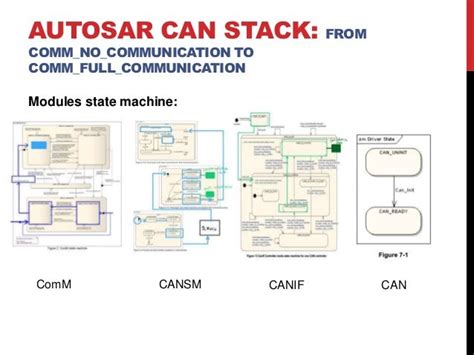 Autosar 403 Can Stack