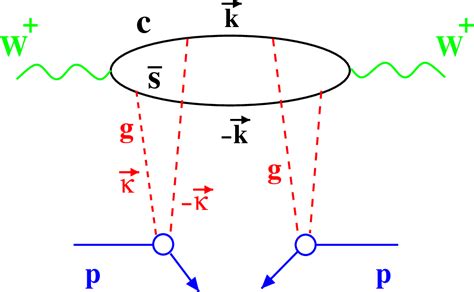 Figure 1 From Diffraction In Charged Current Dis Semantic Scholar
