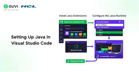 How To Run Java In Visual Studio Code Step By Step Guide