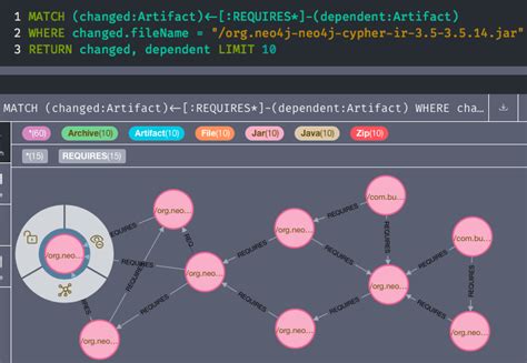 analyze java dependencies with jqassistant johtizen