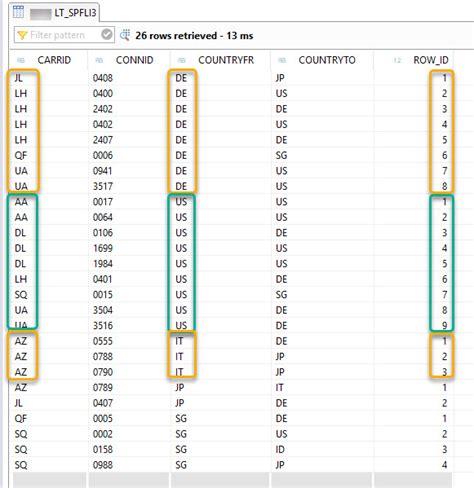 hana sql row number sapcodes