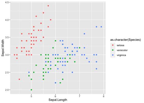 R Ggplot Color Is Not Automatically Coloring Based On Group Stack