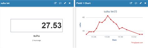 iot project nodemcu esp8266 monitor suhu lm35 dan kendali led via