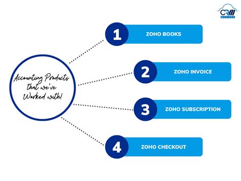 Zoho Accounting Products That Weve Worked With Crm Masters