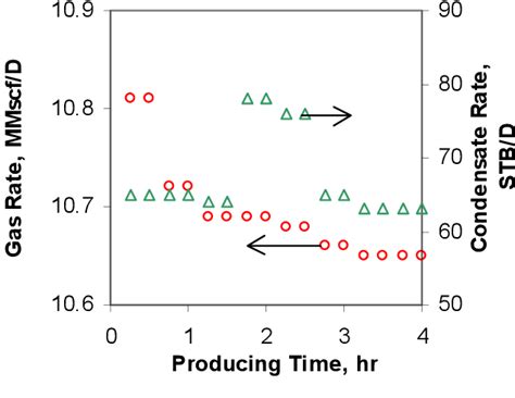 Figure 1 From Analytic Wellbore Temperature Model For Transient Gas Well Testing Semantic Scholar