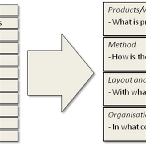 Pdf Method For Measuring Production Complexity