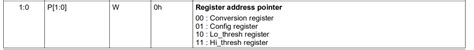 stm32f103rct6实验代码之ads1115的使用 灰信网（软件开发博客聚合）