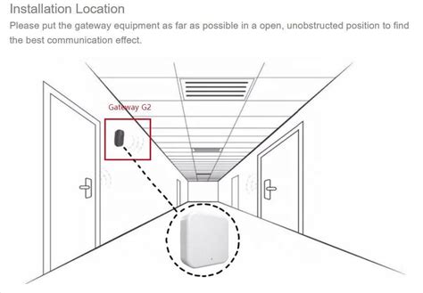 TTlock Gateway G For TThotel And TTlock Smart Locks