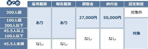 【選択式対策】正解率20％！常用労働者は何人？【労働一般】 『資格の大原』ブログ 社労士