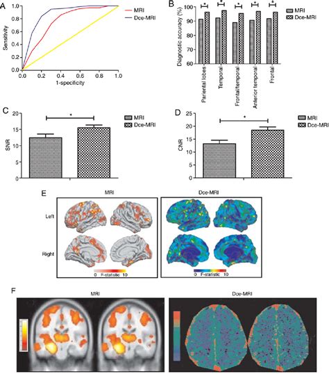 Figure 3 From Preoperative Evaluation Of Dynamic Contrast Enhanced Mri