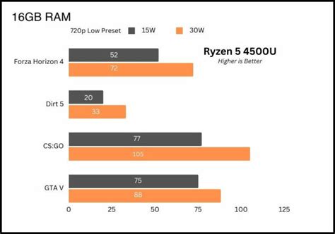 Can You Overclock Cpu Without Bios Simplified Tuning Guide