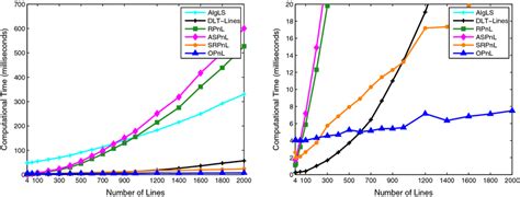 first picture shows a comparison of the computational efficiency of all