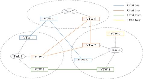 Framework Of Temporal Conflict Network Tcn Download Scientific Diagram