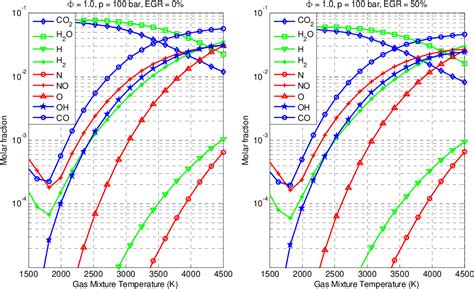 Figure 7 From Development And Validation Of Predictive Emissions Schemes For Quasi Dimensional