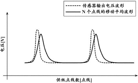 Printing System Detection Method And Recording Medium Storing Computer Program Eureka Patsnap