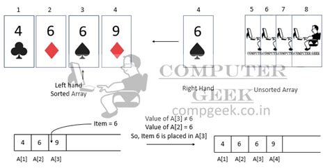 Insertion Sort Computer Geek