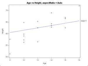 Graphs You Can Bank On With Aspect Ratio Graphically Speaking