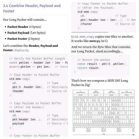 Lup Yuen Lee On Linkedin Ziglang
