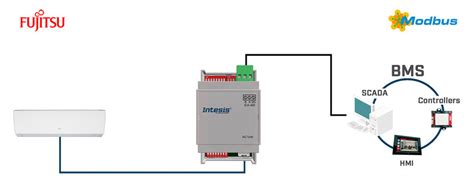 Intesis Launches New Fujitsu Gateway Smart Building Emea