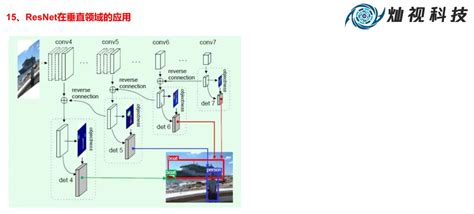部署教程 Resnet原理pytorch复现onnxtensorrt Int8量化部署 阿里云开发者社区