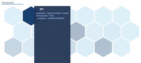 Creating Dashboard In Sumo Logic Monitoring Tools Are Becoming By
