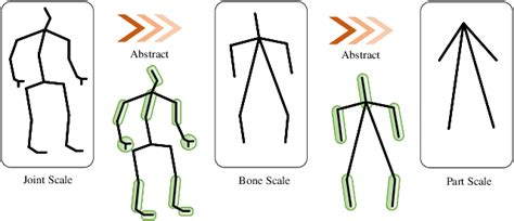 Figure 1 From Dms Gcn Dynamic Mutiscale Spatiotemporal Graph Convolutional Networks For Human