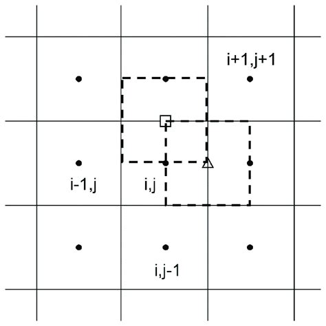 Staggered Grid For Pressure And Velocity Components Download Scientific Diagram