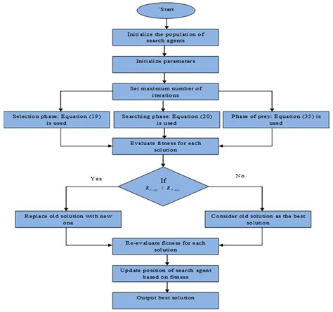 Energies Free Full Text Load Frequency Control In Two Area Multi