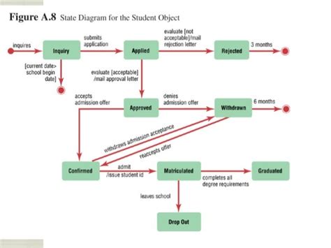 Ooad Unit I Uml Diagrams