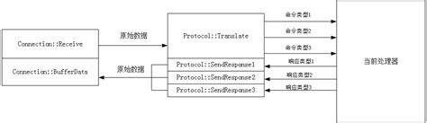 github ysbbswork chatroom 高度可扩展的server，实现的例子是基于telnet协议的聊天室服务器，可以用任意
