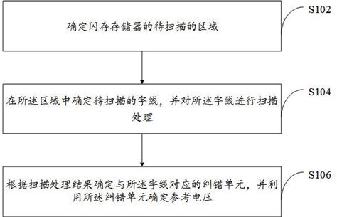 Flash Memory Detection Method And Device Eureka Patsnap