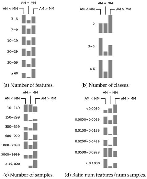 Big Data And Cognitive Computing An Open Access Journal From Mdpi
