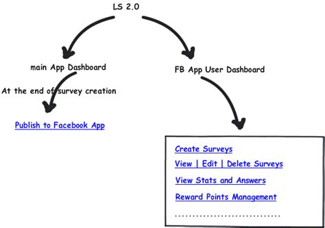 Project Ideas For GSOC 2010 LimeSurvey Manual
