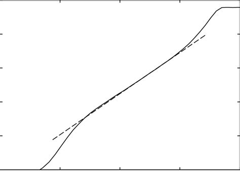 Streamwise Mean Velocity Profile In Inner Scaling From¨osterlundfrom