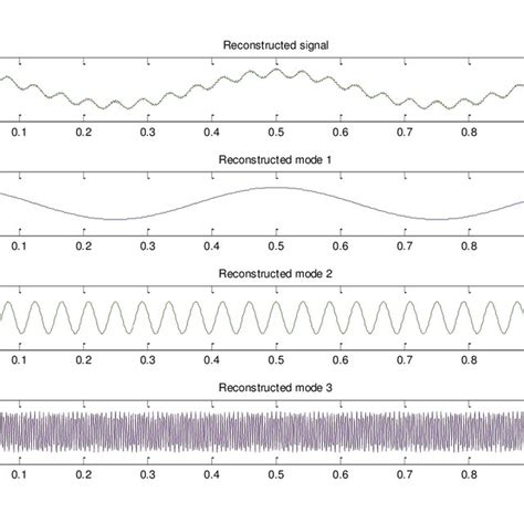 The First Three Formant Frequencies By Avmd Download Scientific Diagram