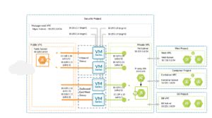 East To West Traffic Filtering Using Palo Alto On GCP Multi Cloud