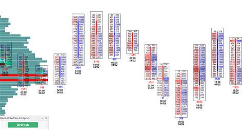 Kecia Footprint Orderflow Mt5 Aierior
