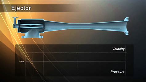 Ejector Youtube
