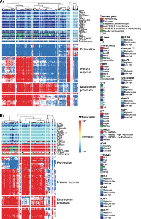 Signature Classification Consensus And Transcriptional Programs In Download Scientific Diagram