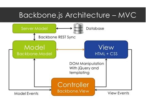 List Of Top Most Popular Javascript Framework List 2019 The Indian Wire
