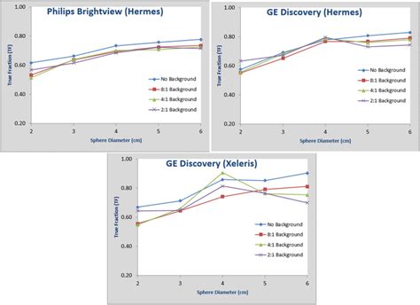 Plots Of Recovery Coefficients True Fraction Without Volume Expansion