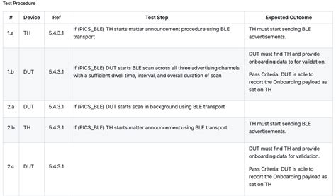 `chip Tool` Support Needed Device Discovery Of Commissionables Over