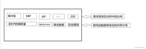 《python渗透测试编程技术：方法与实践》：信息的利用 freefloat ftp server csdn博客