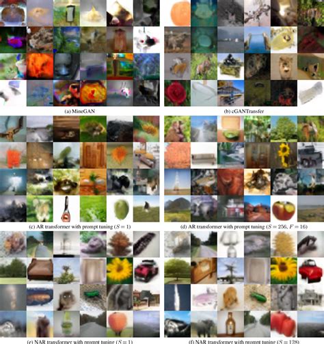 Figure 1 From Visual Prompt Tuning For Generative Transfer Learning