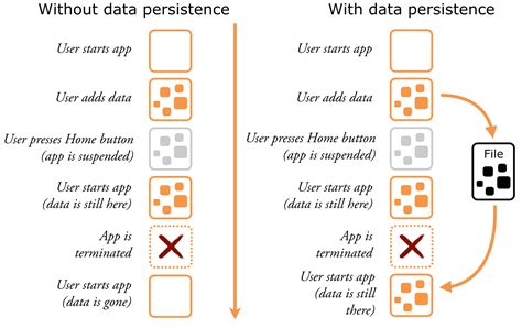Ios Apprentice Chapter 15 Saving And Loading Kodeco